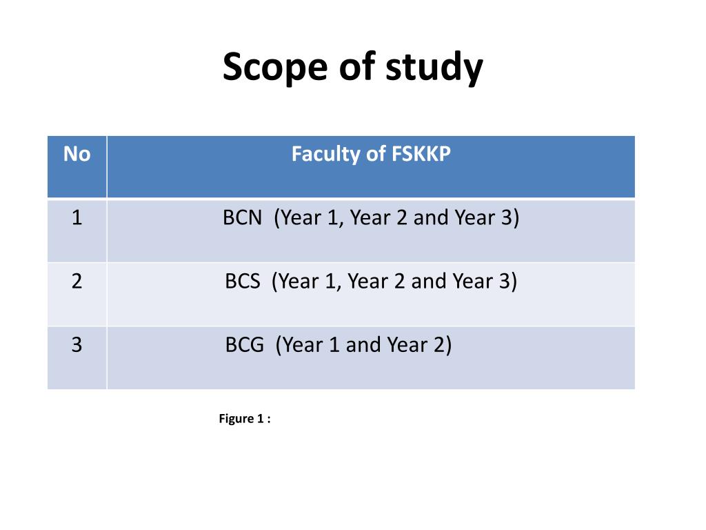 PPT - A study on the use of UMP library facilities among the ...