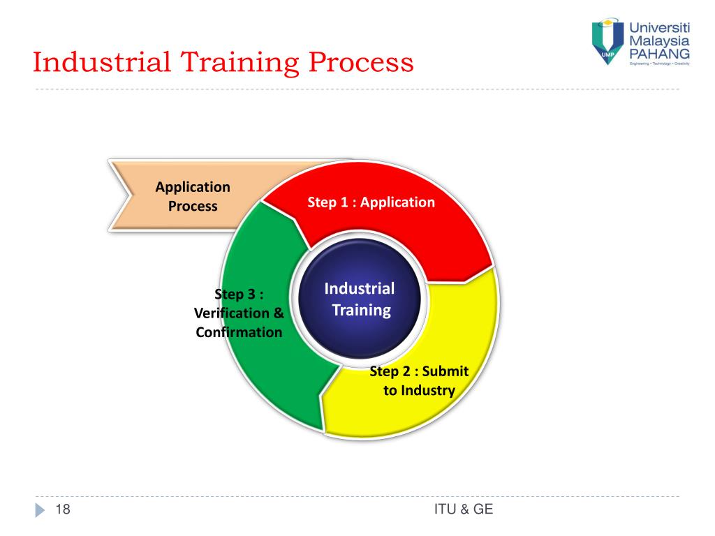 PPT - INDUSTRIAL TRAINING BRIEFING 5 MAR 2014, UMP PEKAN ORGANIZED BY ...