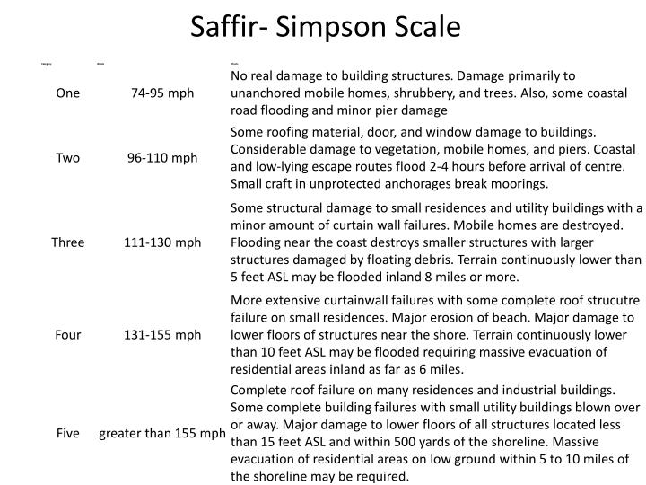 PPT - TROPICAL STORMS PowerPoint Presentation - ID:2190753