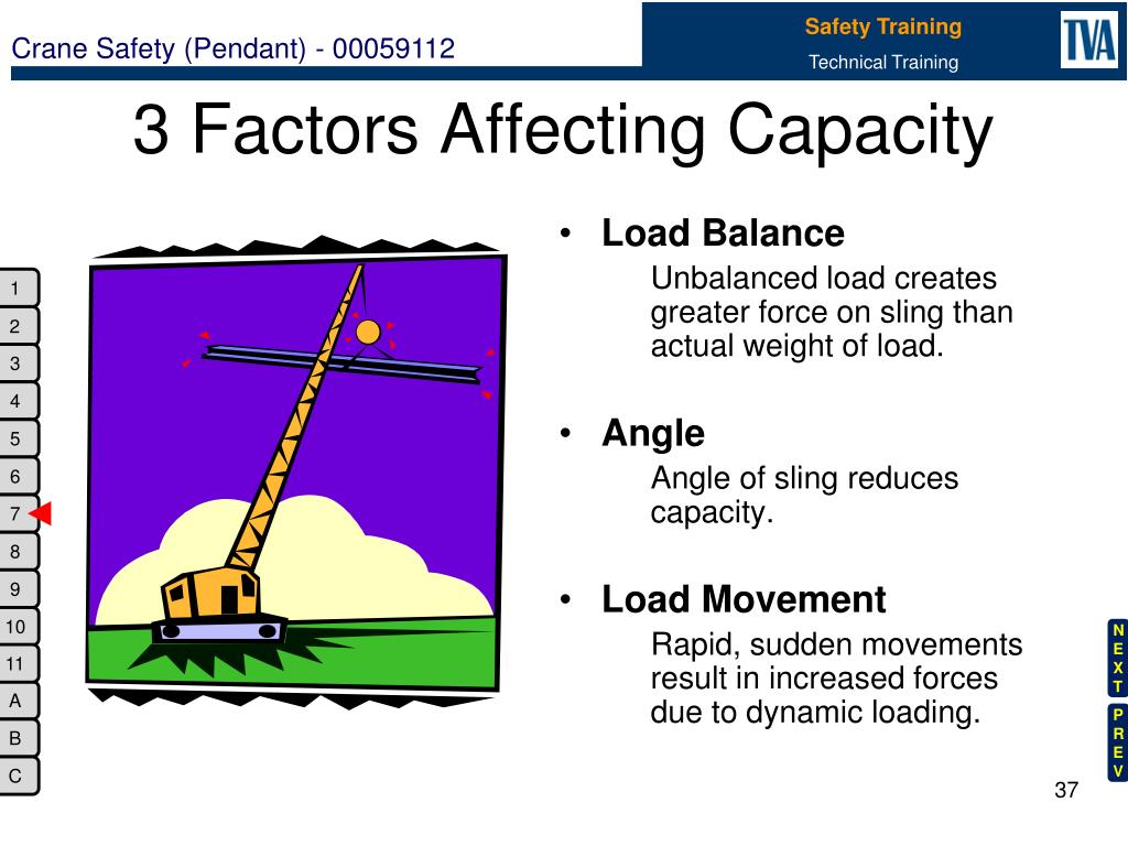PPT - Pendant Crane Safety - 00059112 PowerPoint Presentation, free ...