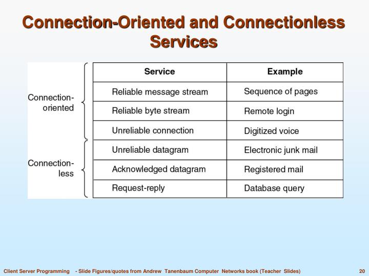 PPT - Network Software PowerPoint Presentation - ID:2190976