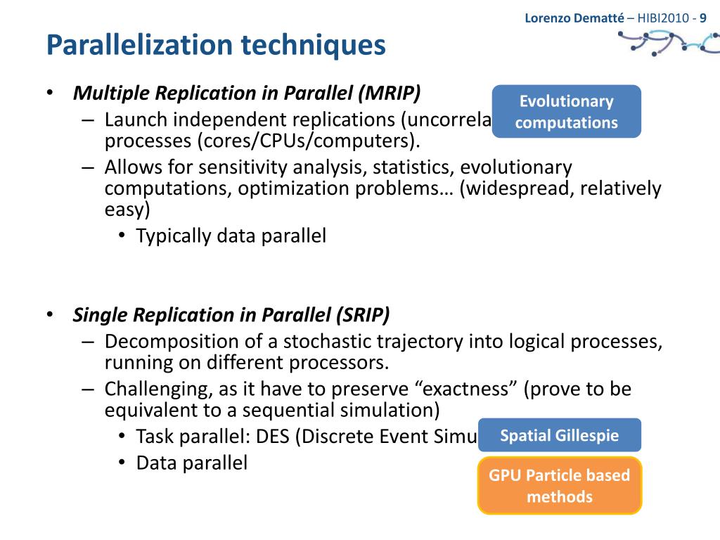 Ppt Parallel Particle Based Reaction Diffusion A Gpu Implementation Powerpoint Presentation