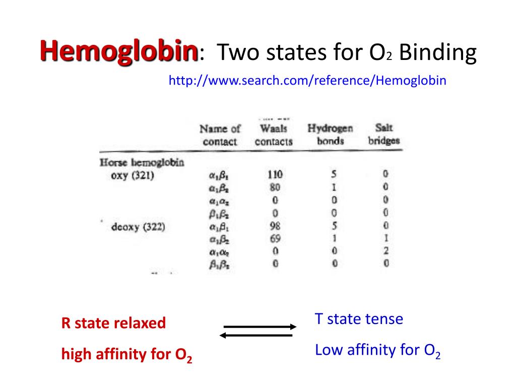 PPT - Chemical Biology 03 BLOOD PowerPoint Presentation, free download ...