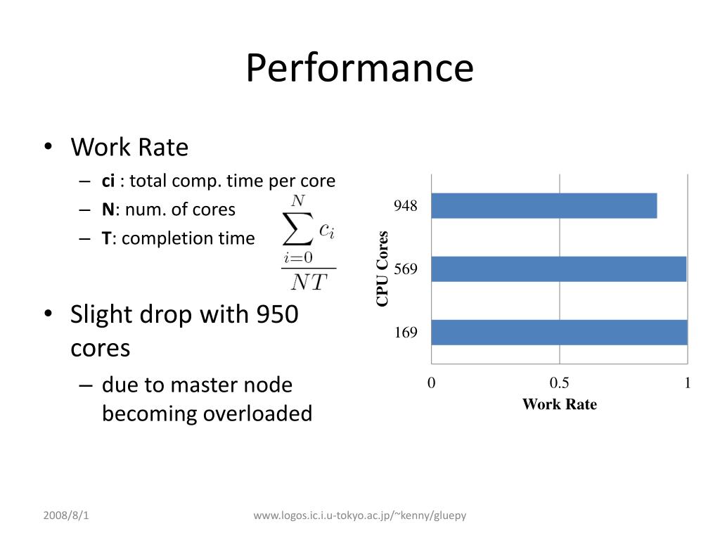 Ppt Gluepy A Simple Distributed Python Programming Framework For Complex Grid Environments