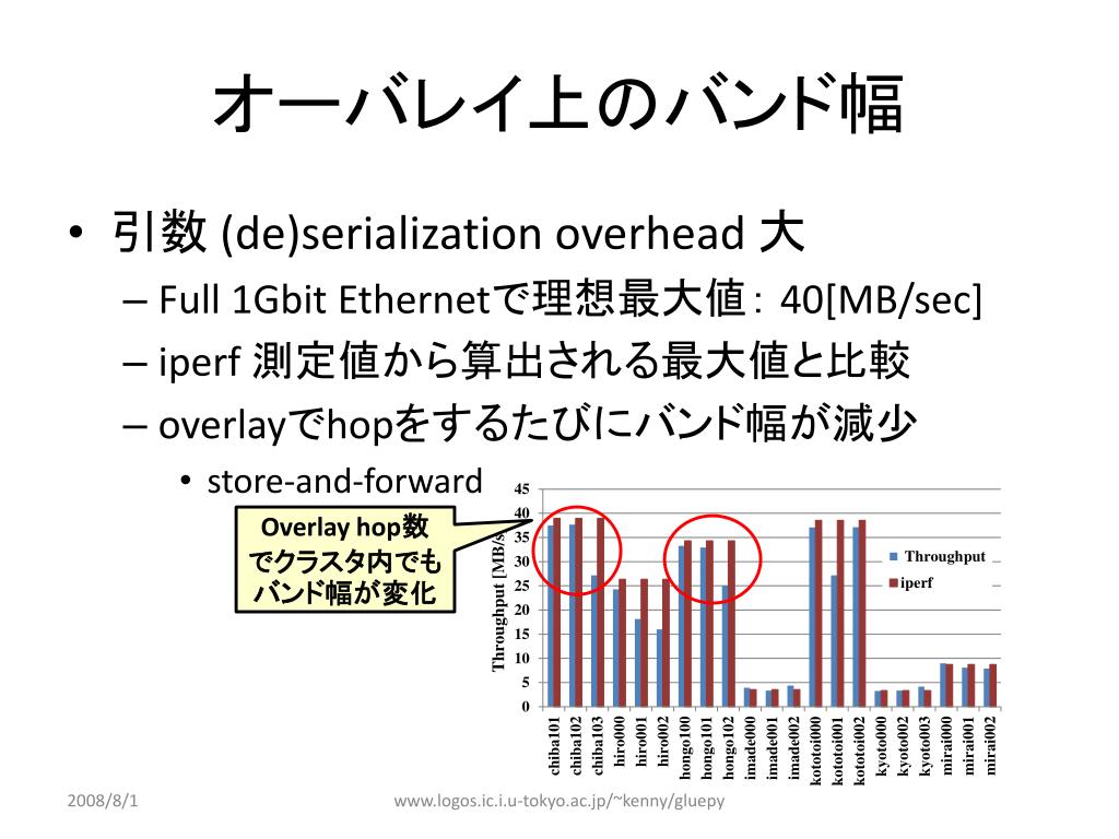 Ppt Gluepy A Simple Distributed Python Programming Framework For Complex Grid Environments