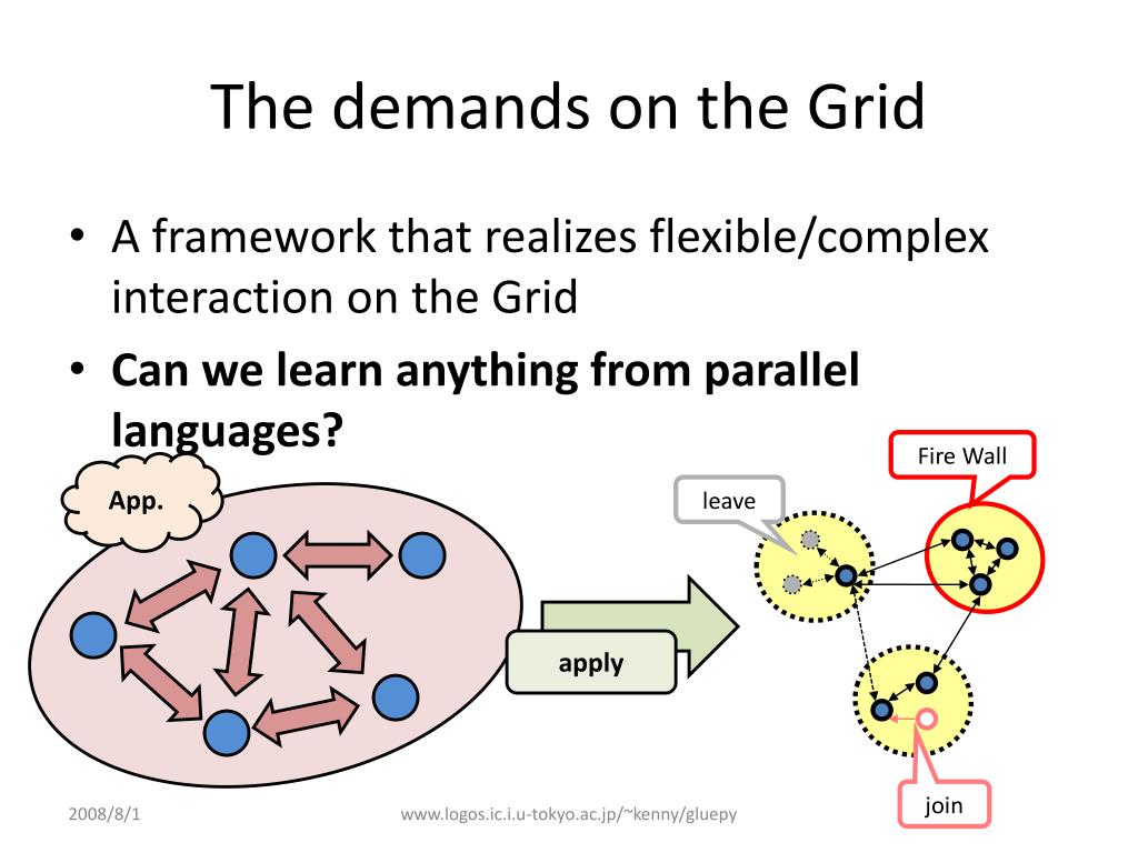 Ppt Gluepy A Simple Distributed Python Programming Framework For Complex Grid Environments