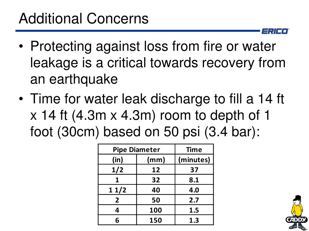 PPT - Fire Sprinkler Earthquake Protection – Sway Bracing PowerPoint ...