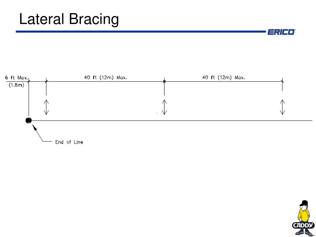 PPT - Fire Sprinkler Earthquake Protection – Sway Bracing PowerPoint ...
