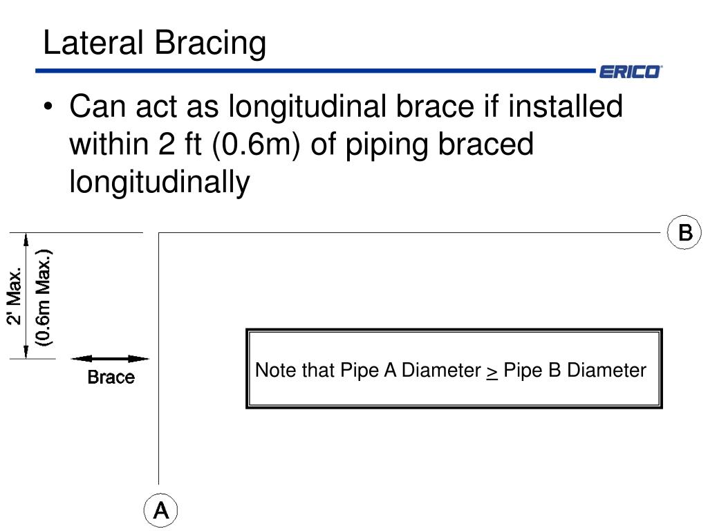 PPT - Fire Sprinkler Earthquake Protection – Sway Bracing PowerPoint ...