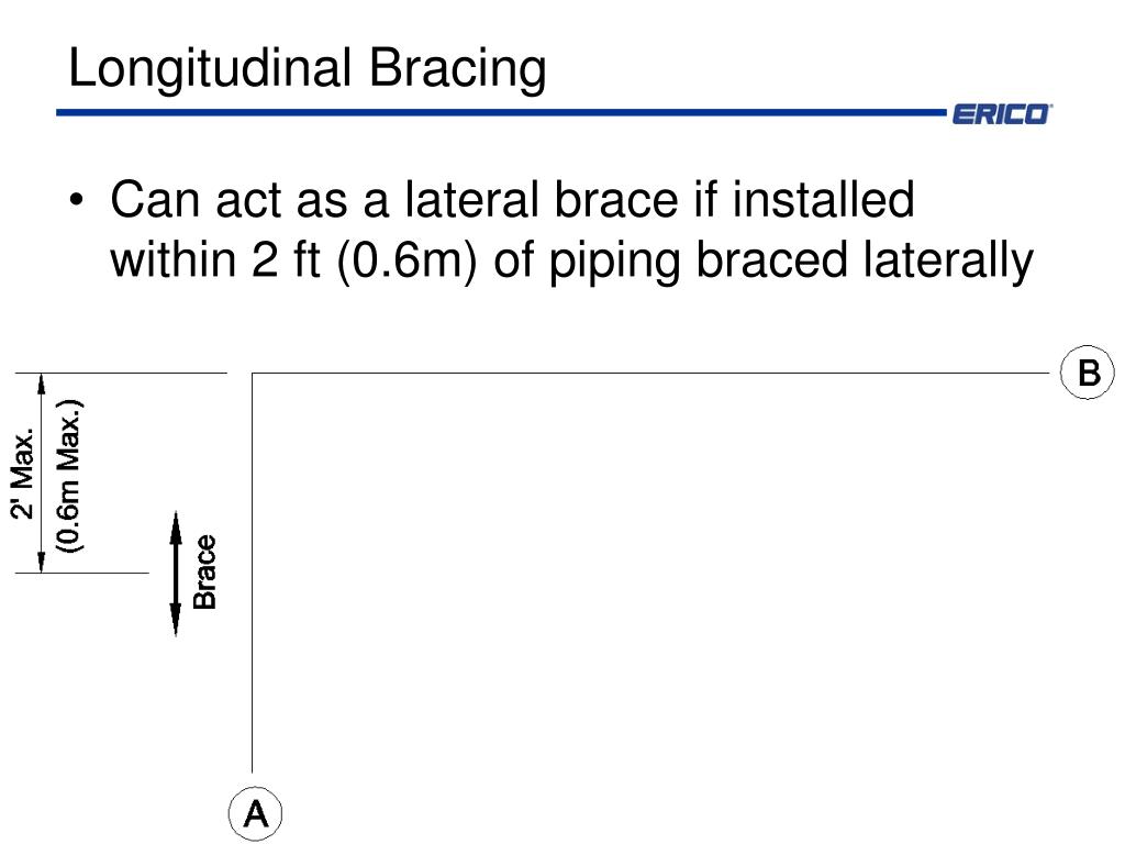 PPT - Fire Sprinkler Earthquake Protection – Sway Bracing PowerPoint ...
