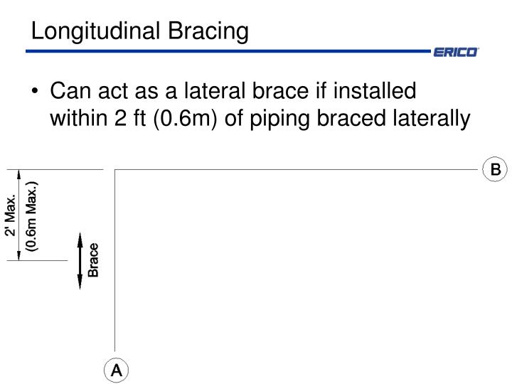 PPT - Fire Sprinkler Earthquake Protection – Sway Bracing PowerPoint ...
