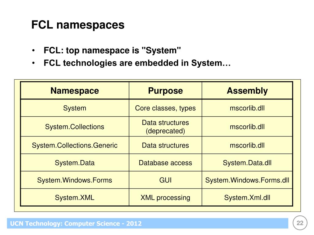 PPT - C#: Data Types PowerPoint Presentation, free download - ID:2191363 PPT - C#: Data Types PowerPoint Presentation, free download - ID:2191363