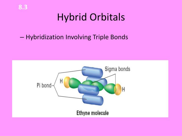 PPT - Chapter 8 Lecture 8.5 Hybridization PowerPoint Presentation - ID ...