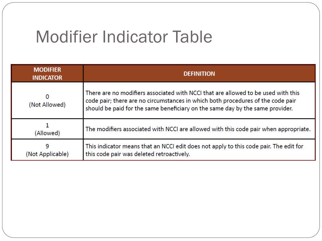 Ppt How To Use The National Correct Coding Initiative Ncci Tools