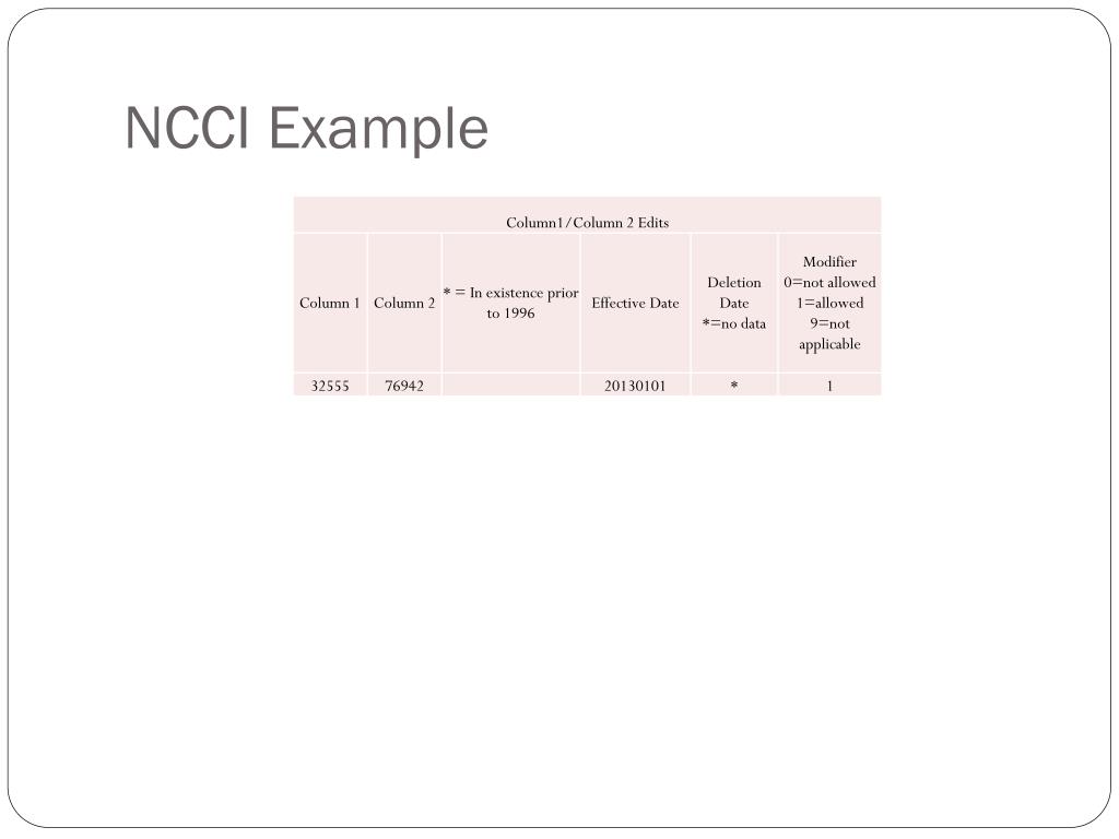 Ppt How To Use The National Correct Coding Initiative Ncci Tools