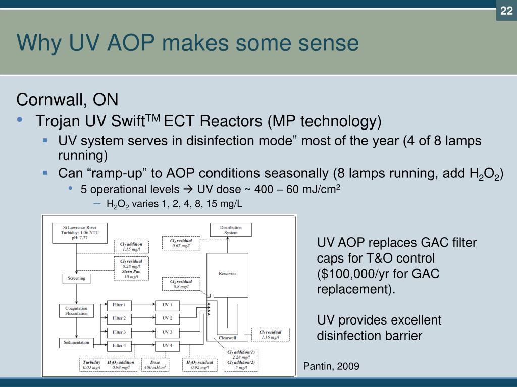 PPT - UV Advanced Oxidation for Treatment of Taste and Odor and Algal ...