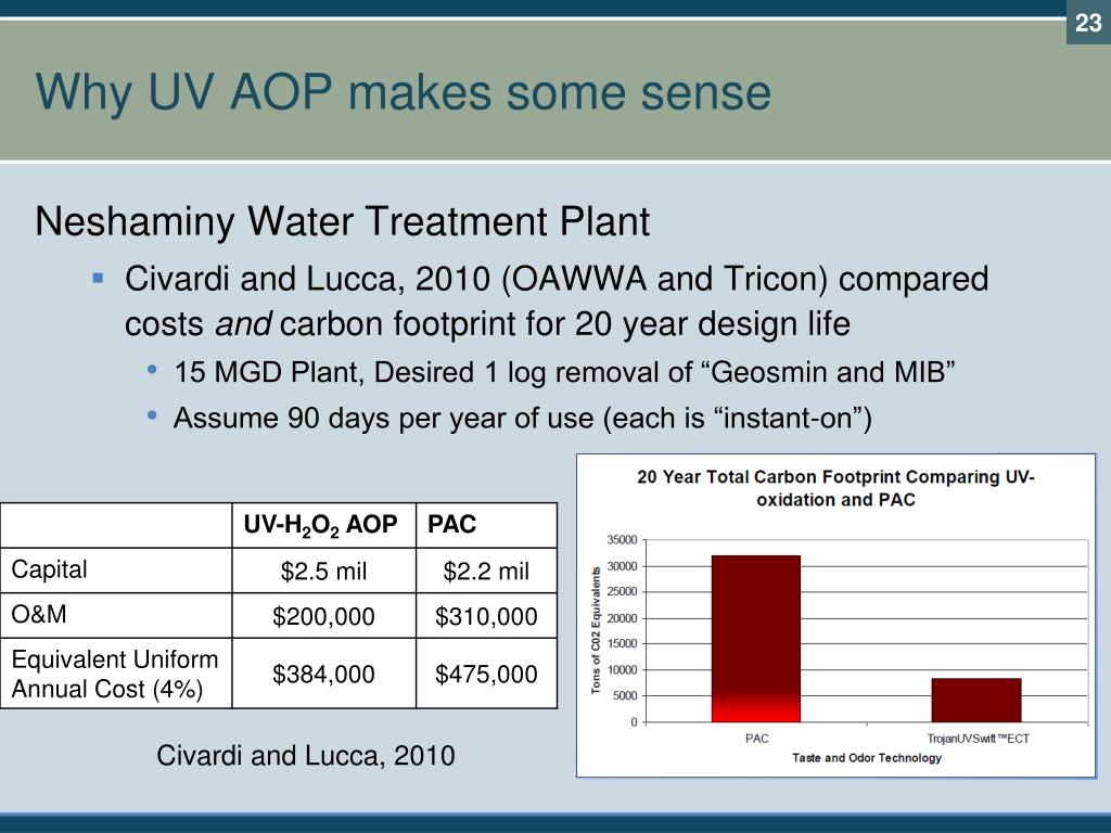PPT - UV Advanced Oxidation for Treatment of Taste and Odor and Algal ...