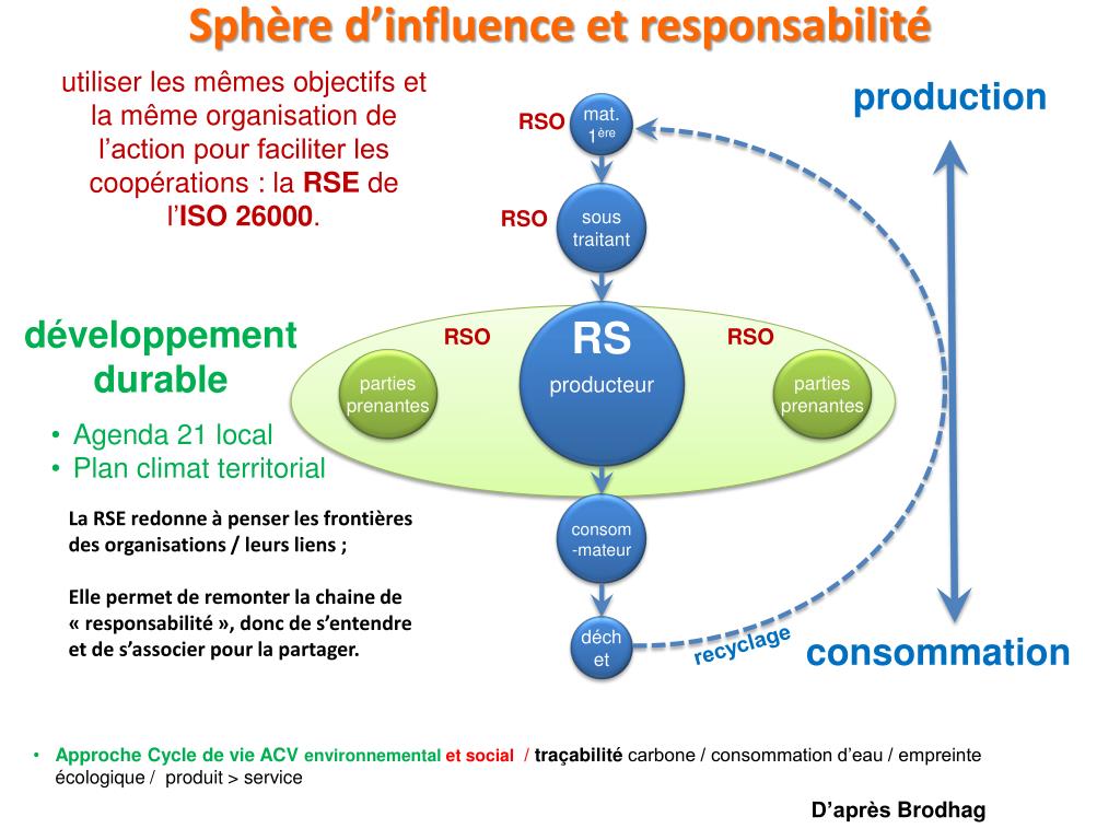 PPT - Quelles stratégies pour les achats internationaux PowerPoint ...