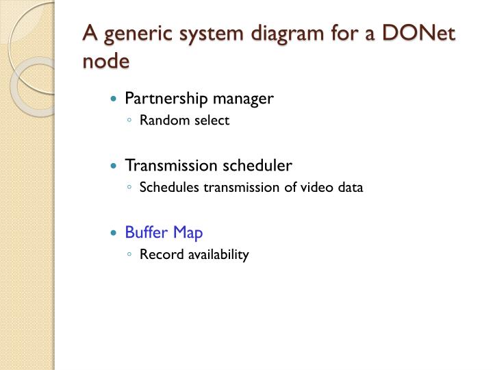 PPT - Peer-to-Peer Systems PowerPoint Presentation - ID:2192127