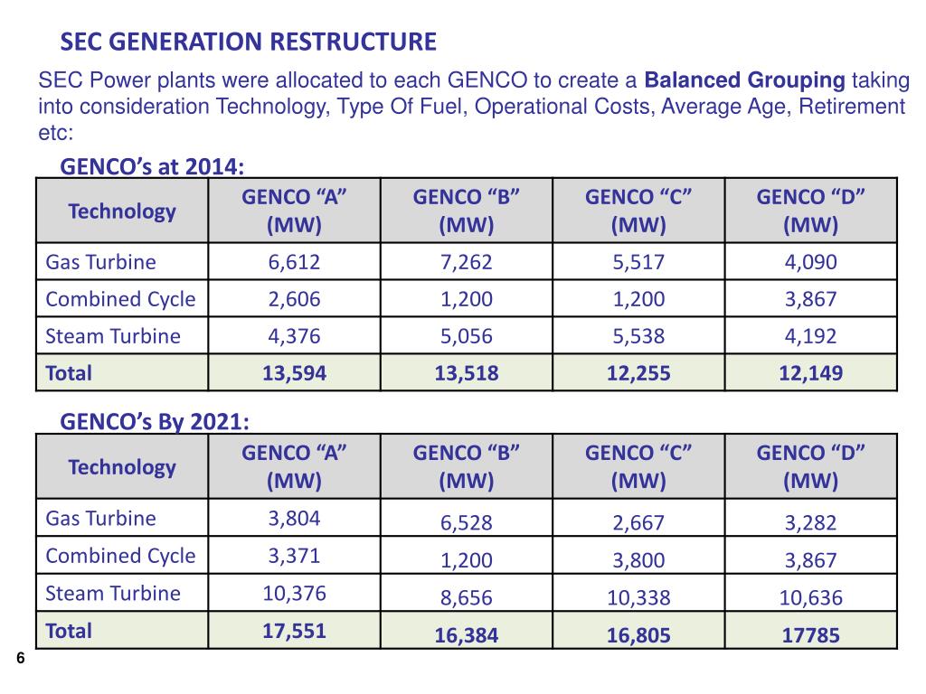 PPT - SAUDI ELECTRICITY COMPANY (SEC) SAUDI ARABIA PowerPoint ...