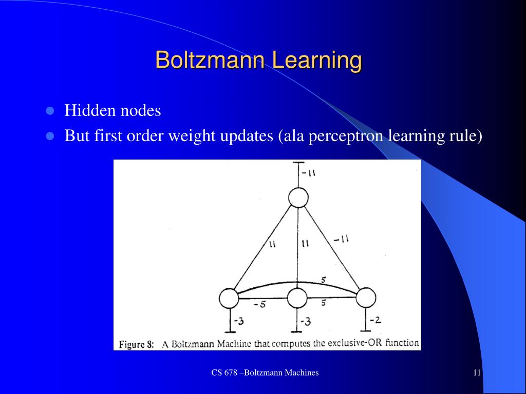 PPT - Boltzmann Machine PowerPoint Presentation, free download - ID:2192747 PPT - Boltzmann Machine PowerPoint Presentation, free download - ID:2192747
