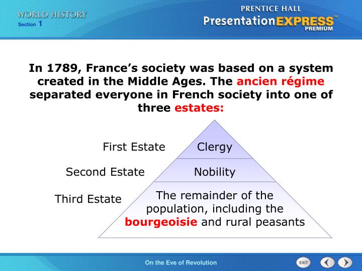 PPT - Describe the social divisions of France’s old order. PowerPoint ...