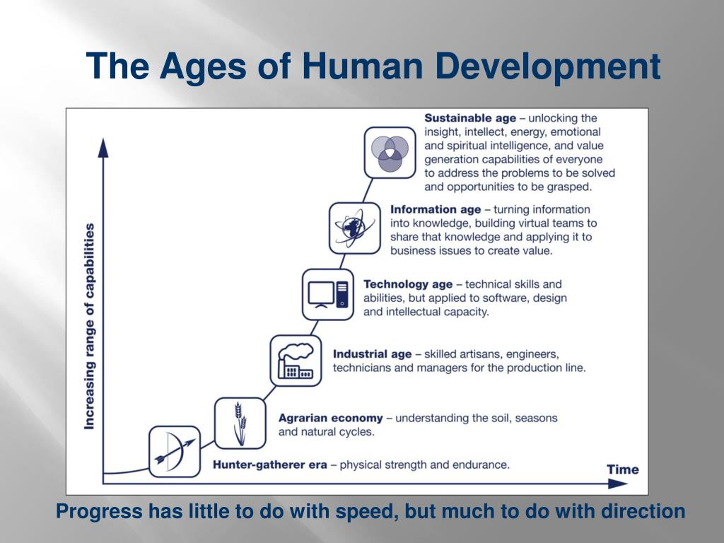 PPT - The Role of Science and Faith in the Human Mission PowerPoint ...