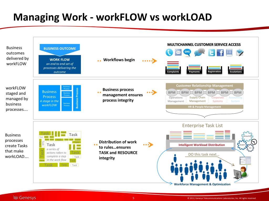 PPT - Bryre Patchell , Ministry of Justice Malcolm Thompson, Genesys 19 ...