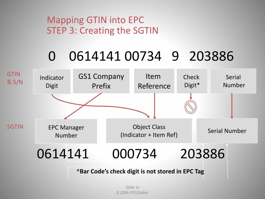 PPT - Entertainment Merchants Association Digital Council January 8 ...