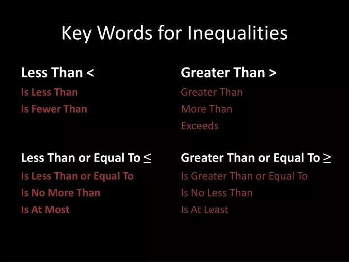 PPT - Key Words for Inequalities PowerPoint Presentation, free download ...
