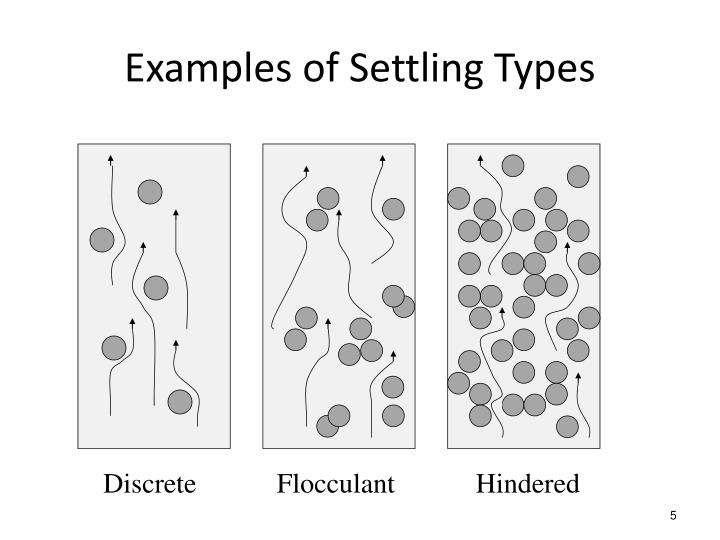 PPT - Fundamental Concepts: Sedimentation and Flow Equalization ...
