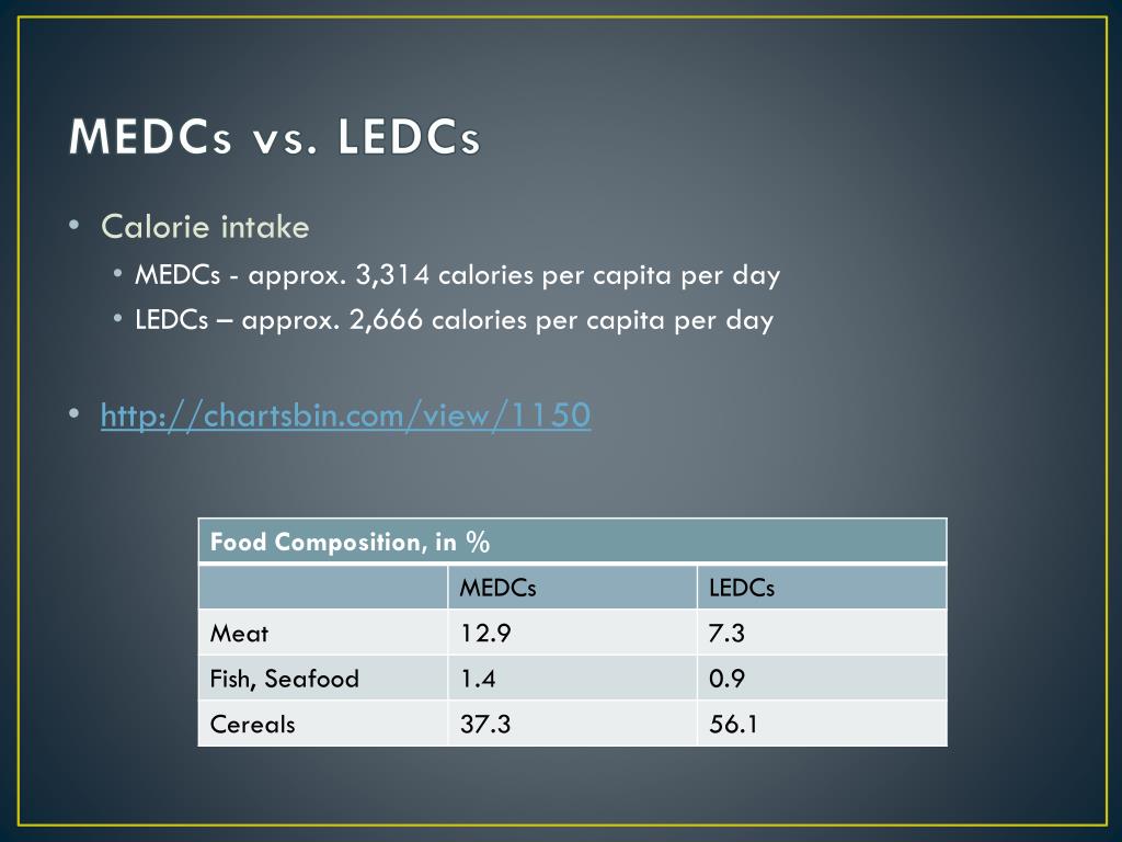 PPT - Food PowerPoint Presentation, free download - ID:2195665