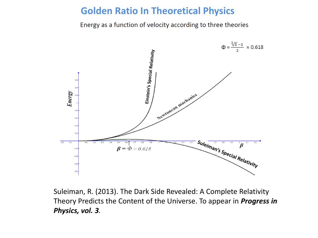 PPT - The Golden Ratio: From Physics to the Human Brain, Behavior ...