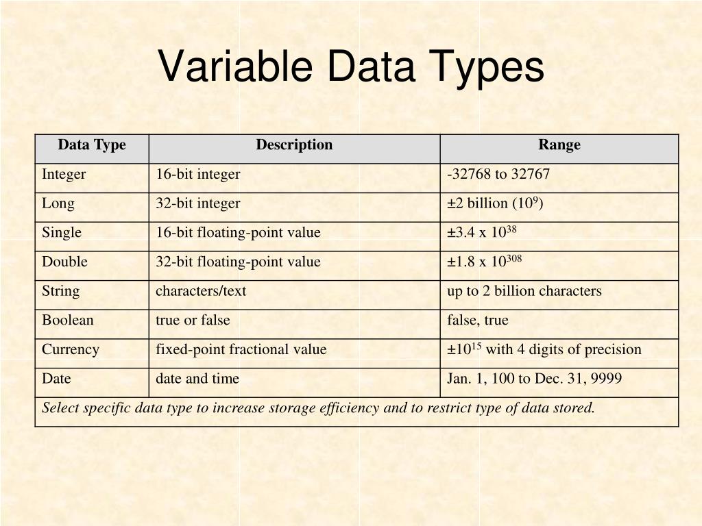 Ppt Advanced Powerpoint Techniques And Introduction To Vba Coding Powerpoint Presentation Id