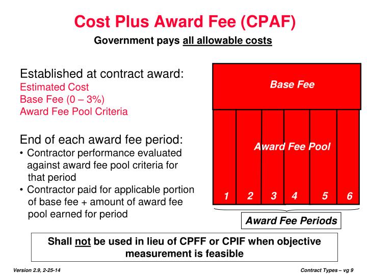PPT - Seminar: Contract Types & Contract Financing PowerPoint ...