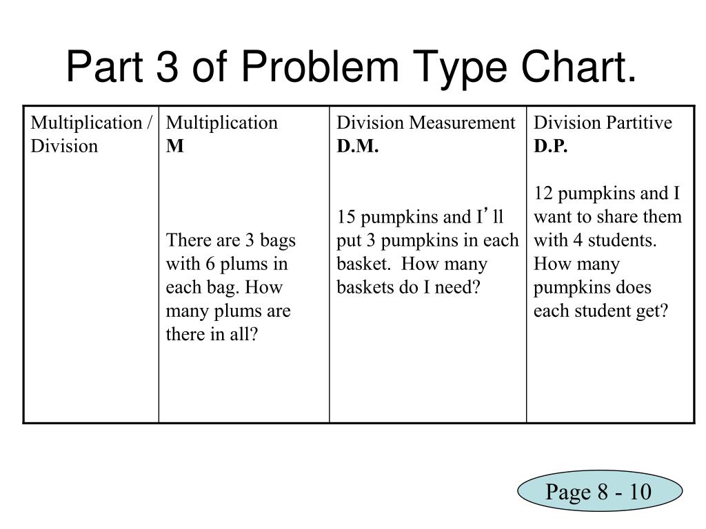 PPT - Cognitively Guided Instruction Problem Types PowerPoint ... PPT - Cognitively Guided Instruction Problem Types PowerPoint ...