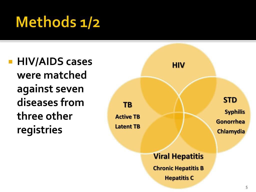 PPT - Impact of Syndemics on People Living with HIV/AIDS in San ...