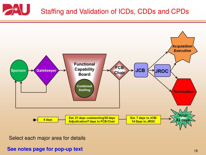 PPT - CLR 252 Developing KPPs PowerPoint Presentation - ID:2196070