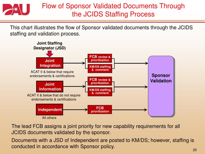 PPT - CLR 252 Developing KPPs PowerPoint Presentation - ID:2196070