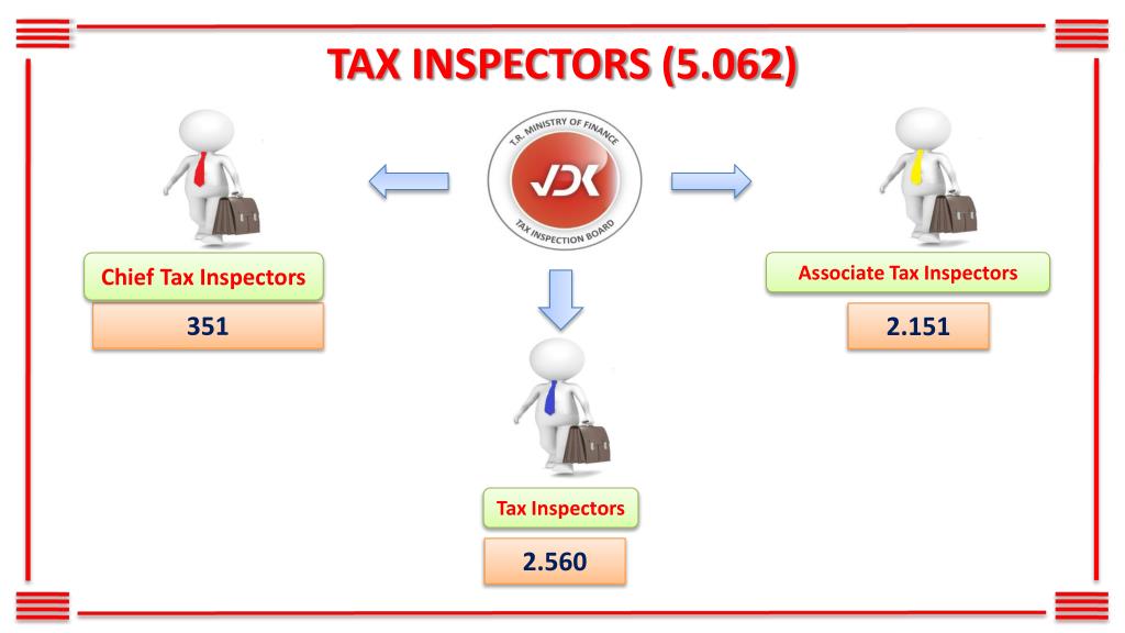 PPT - TURKISH TAX INSPECTION BOARD (TTIB) Cumhur Inan Bilen , Tax ...
