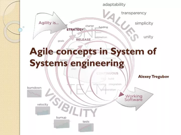 PPT - Agile concepts in System of Systems engineering Alexey Tregubov ...
