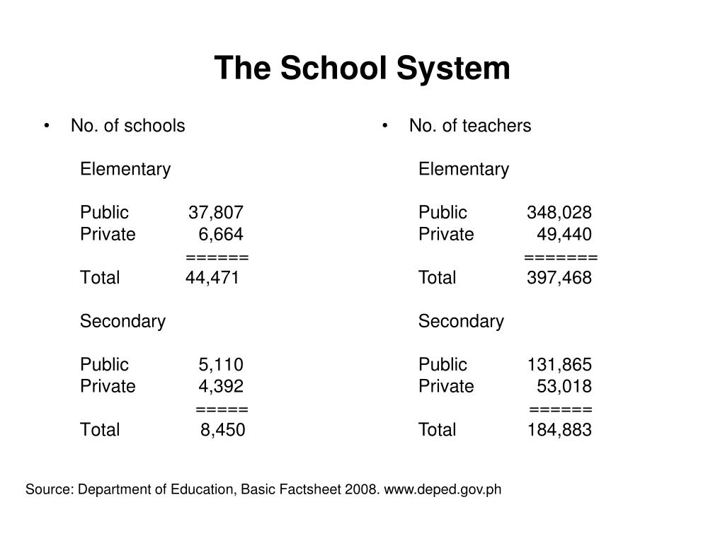 PPT - REPUBLIC OF THE PHILIPPINES PowerPoint Presentation, free ...