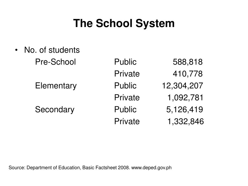 PPT - REPUBLIC OF THE PHILIPPINES PowerPoint Presentation, free ...