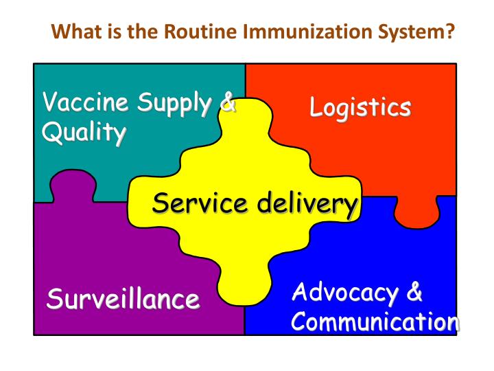 PPT - Orientation to Routine Immunization PowerPoint Presentation - ID ...