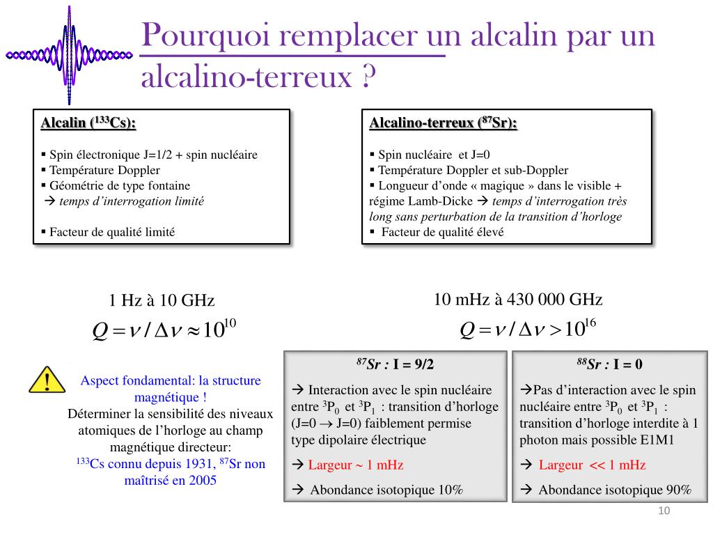 PPT - Soutenance HDR de Thomas Zanon-Willette Spécialité: Physique ...