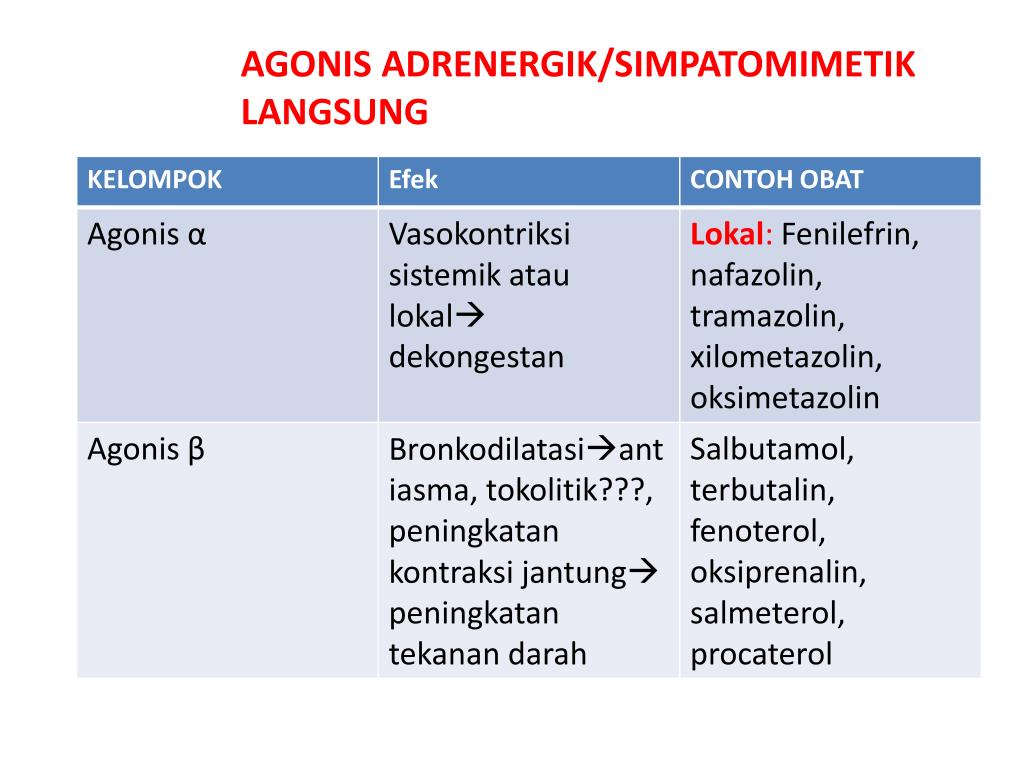 PPT - Farmakologi Sistem Saraf Otonom PowerPoint Presentation, free ...