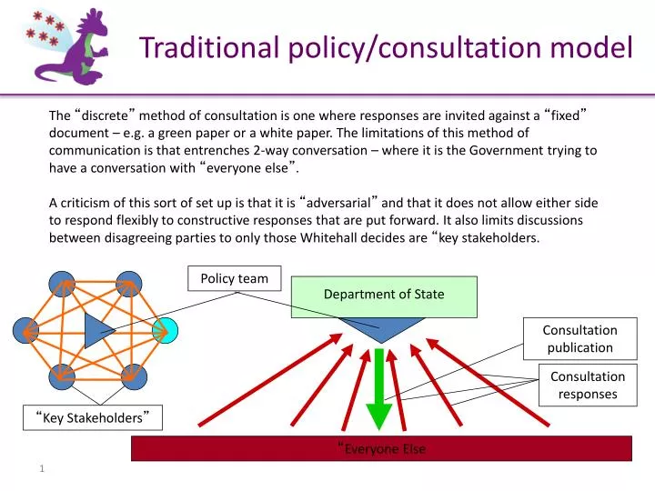 PPT - Traditional policy/consultation model PowerPoint Presentation ...