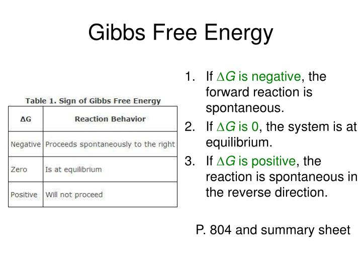 PPT - Gibbs Free Energy PowerPoint Presentation - ID:2198185 PPT - Gibbs Free Energy PowerPoint Presentation - ID:2198185