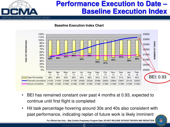 PPT - Program V Earned Value Management Predictive Analysis PowerPoint ...