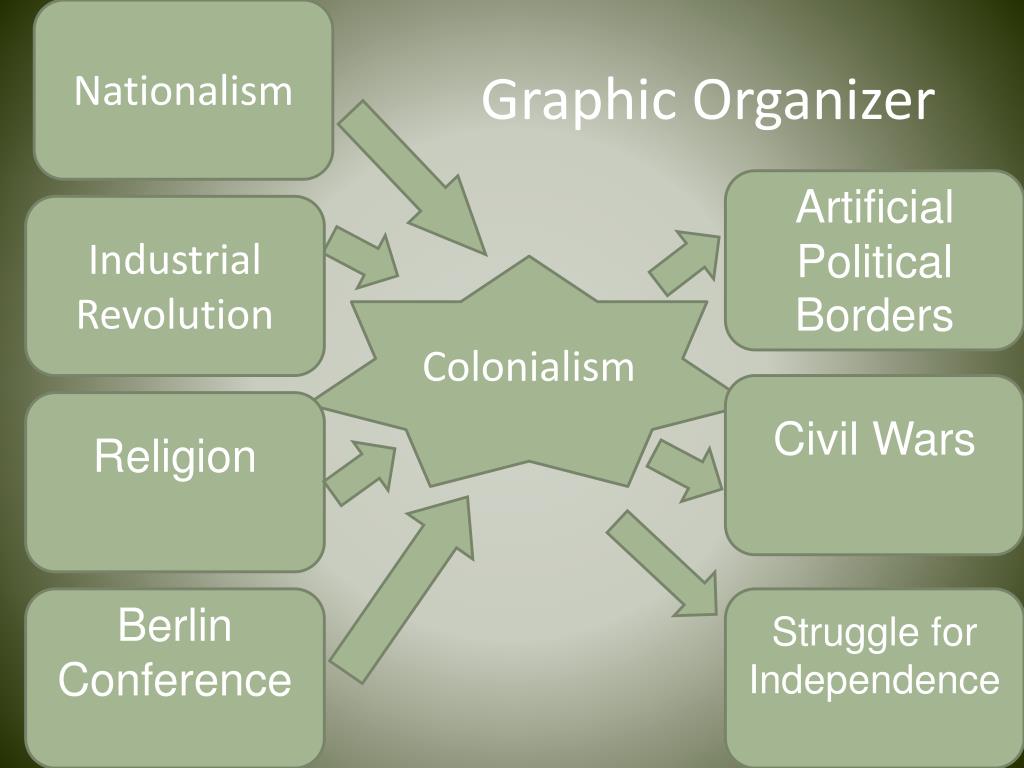 PPT - Imperialism and Post Colonialism in Africa PowerPoint ...